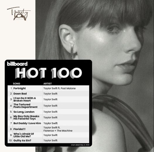 GREAT!!! Taylor Swift becomes the FIRST artist in HISTORY to occupy the entire Top 14 on the ...