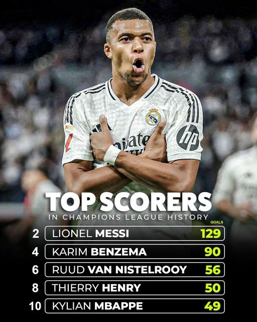 Top 12 Champions League Goalscorers of All Time (Ranked) - News