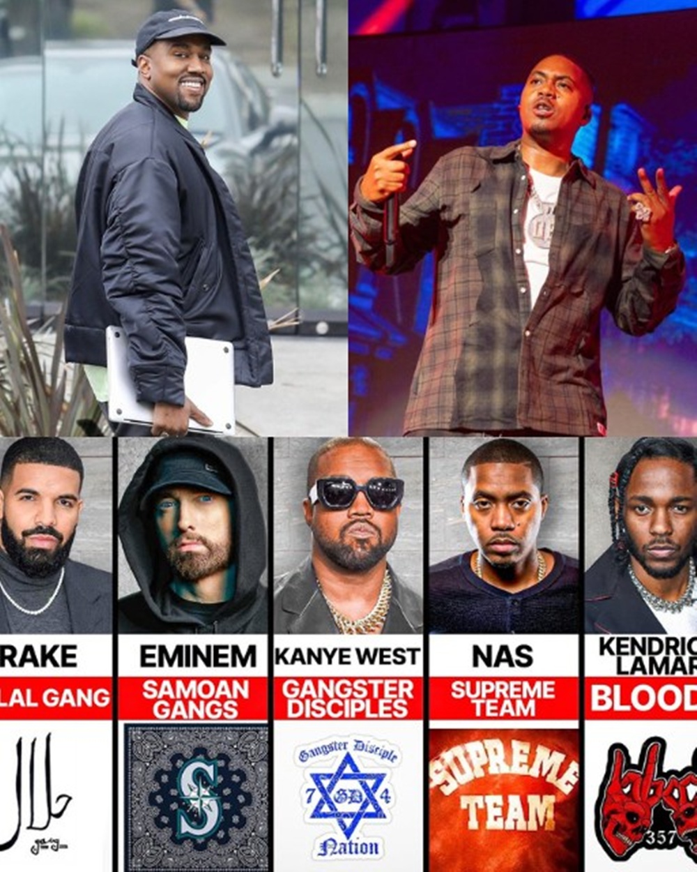 Famous Rappers Secretly Tied to Dangerous Gangs — The Truth Behind ...