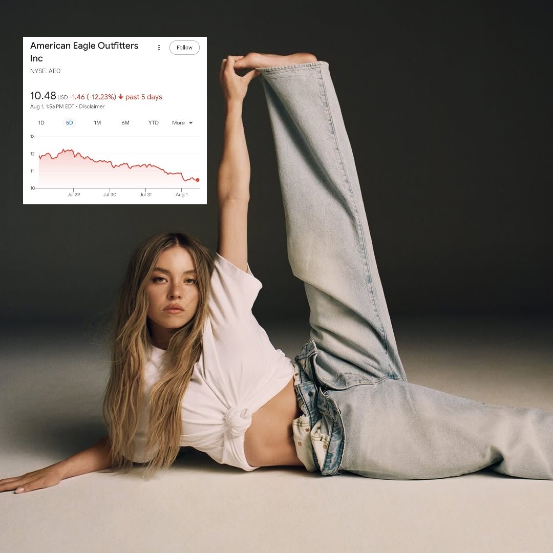 American Eagle Stock Plunge: Sydney Sweeney Ad's Viral Effect on Falling Share Prices - News